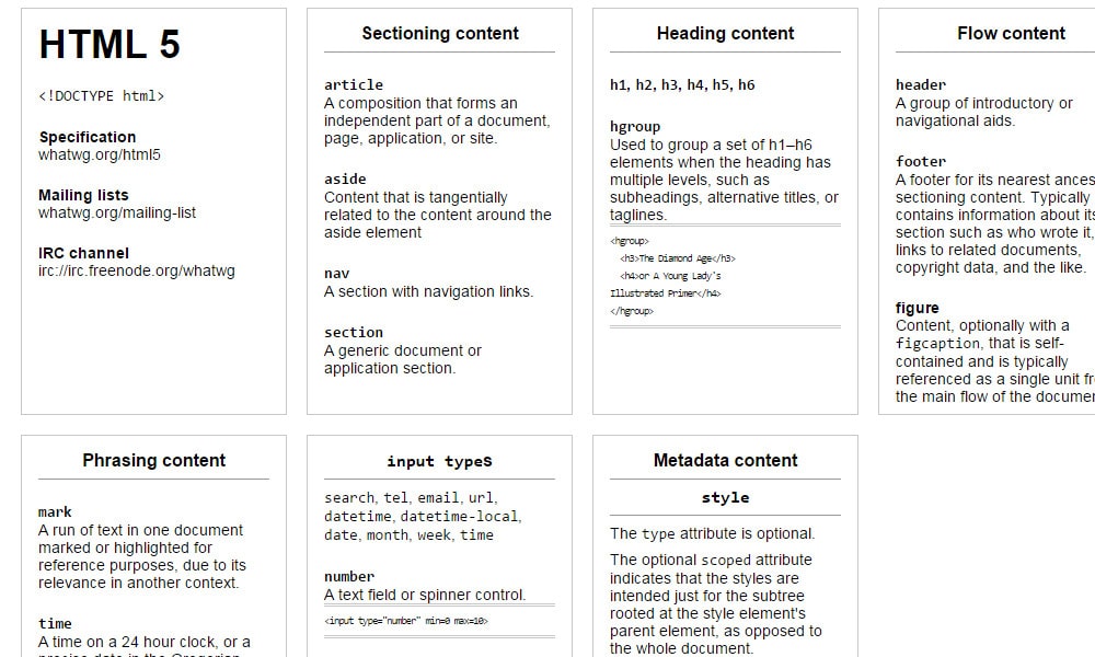 Best Html And Css Cheat Sheets Css Author