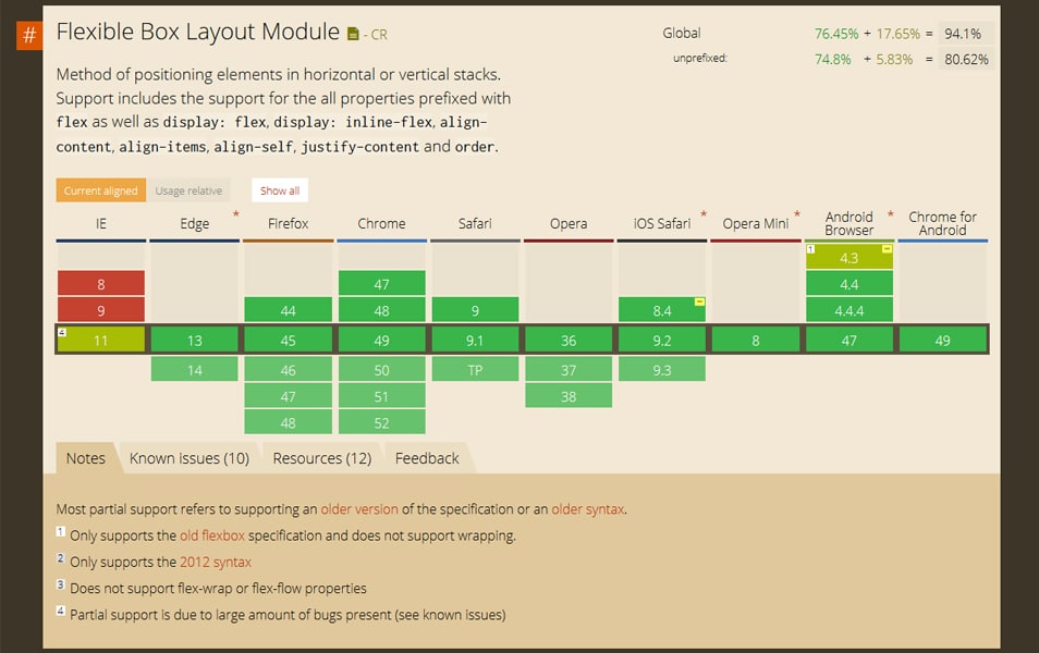 The Complete CSS Flexbox Resources » CSS Author The Complete CSS Flexbox Resources » CSS Author