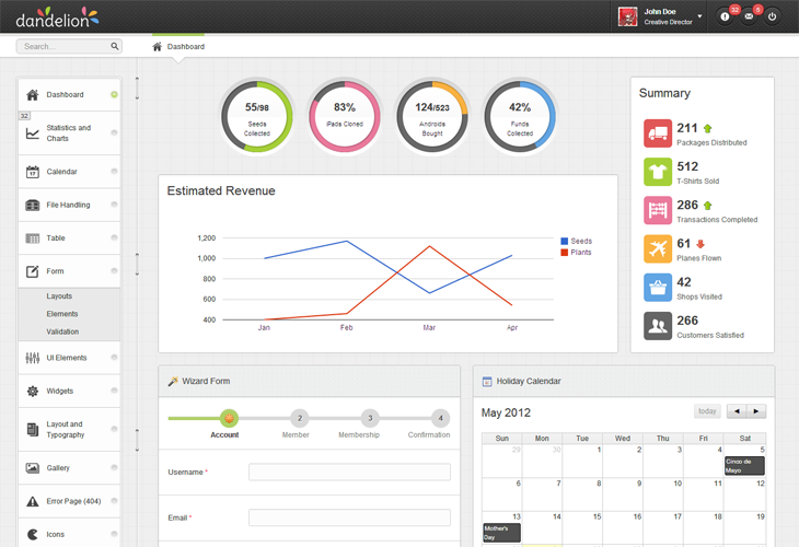 orangetracker - Blog