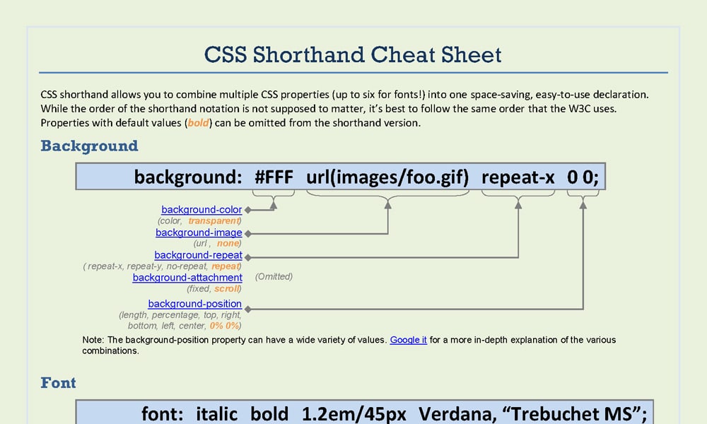 Best Html And Css Cheat Sheets Css Author