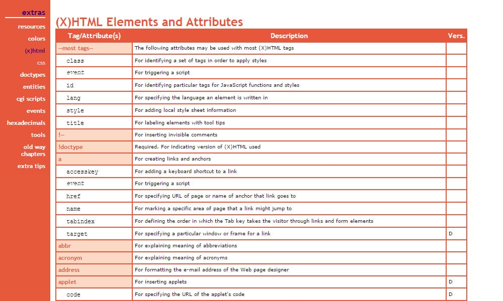 Best HTML And CSS Sheets CSS Author